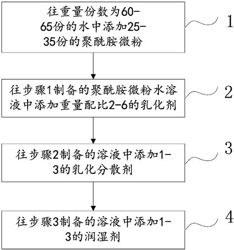 Aqueous Polyamide Dispersion And Preparation Method Thereof Eureka Patsnap