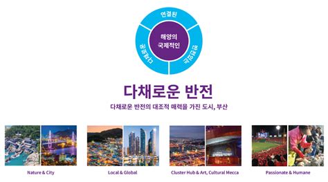 부산관광브랜드 유용한정보 Visit Busan