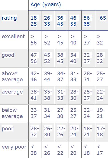 How To Calculate Your VO2 Max