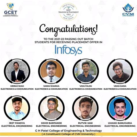 G H Patel College Of Engineering And Technology On Linkedin Cvm