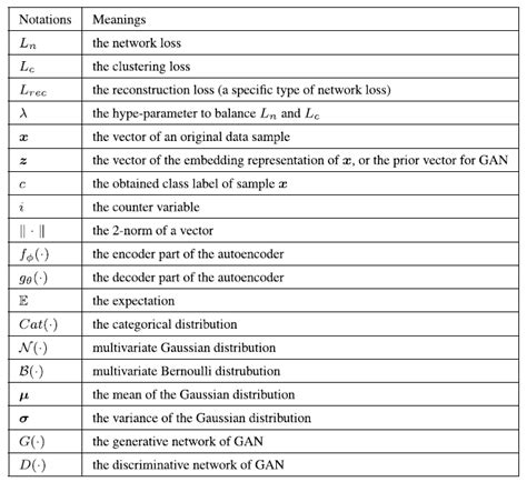 A Survey Of Clustering With Deep Learning From The Perspective Of