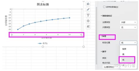 Excel 横坐标标签位置修改 知乎