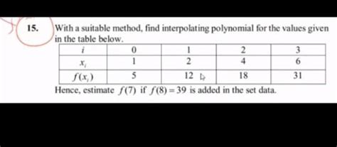 Solved 15 With A Suitable Method Find Interpolating