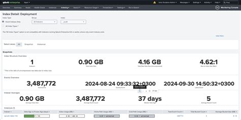 Solved Splunk Data Deletion From Retention Policy Frozen Splunk Community