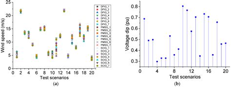 Refined Equivalent Modeling Method For Mixed Wind Farms Based On Small