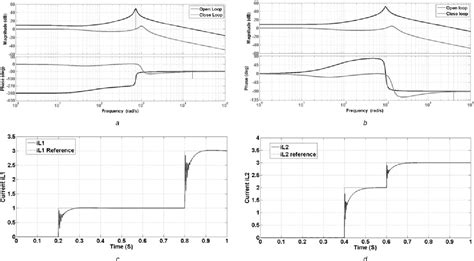 Figure 1 From Non Isolated Multi Inputsingle Output Dcdc Converter For Photovoltaic Power