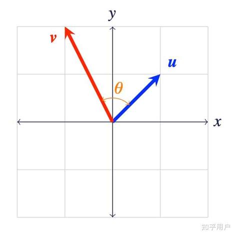 为什么self attention要通过线性变换计算q k v，背后的原理或直观解释是什么？ 知乎