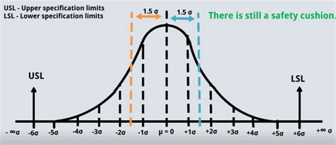 What Is Six Sigma 6σ Principles Methodologies Certification Pdf