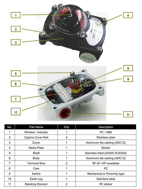 china position indicator limit switch box manufacturers suppliers