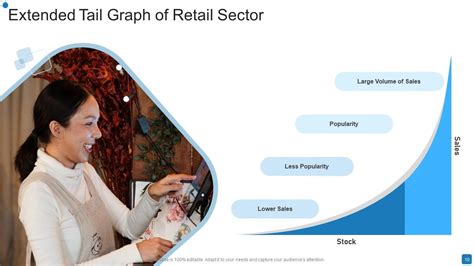 Extended Tail Ppt Powerpoint Presentation Complete With Slides