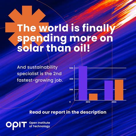 Opit Open Institute Of Technology On Linkedin Computerscience Programming Programmer