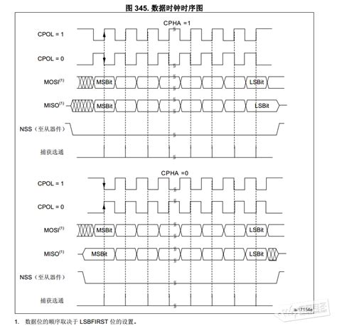 Spi与iic通信协议spi转i2c Csdn博客