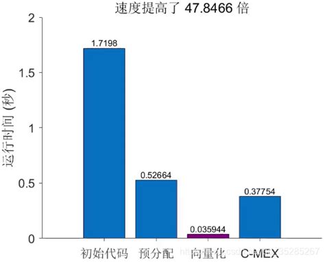 Matlab中的高性能计算方案matlab Tall Array Csdn博客