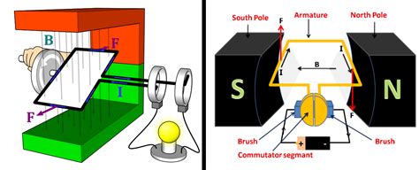 Simulating A Flywheel Part 1 Overview And Simulating A Motor Marks