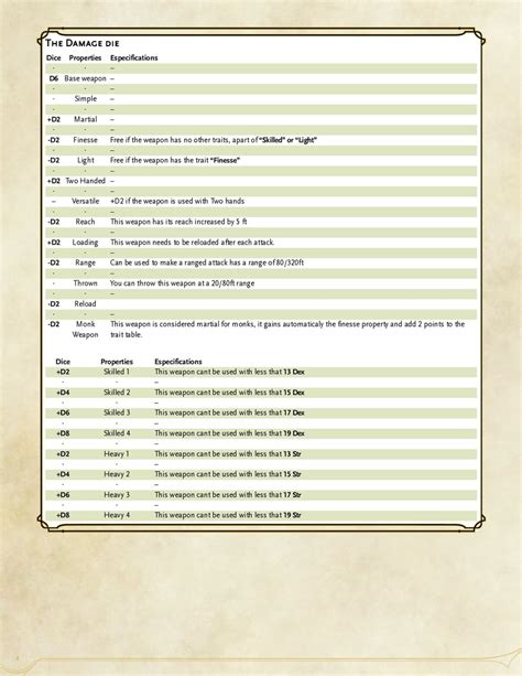 Order Of The Bionic Weapon Rdndhomebrew