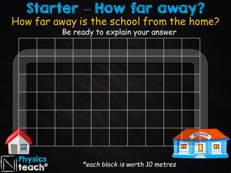 Gcse Aqa Physics Scalars And Vectors Forces Teaching Resources