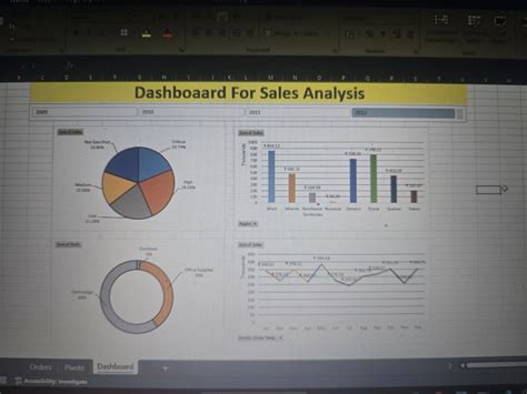 Excel And Power Bi Dashboard Blinkit Dashboard Project Niket Singh