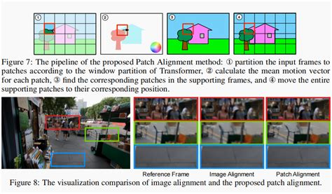rethinking alignment in video super resolution transformers
