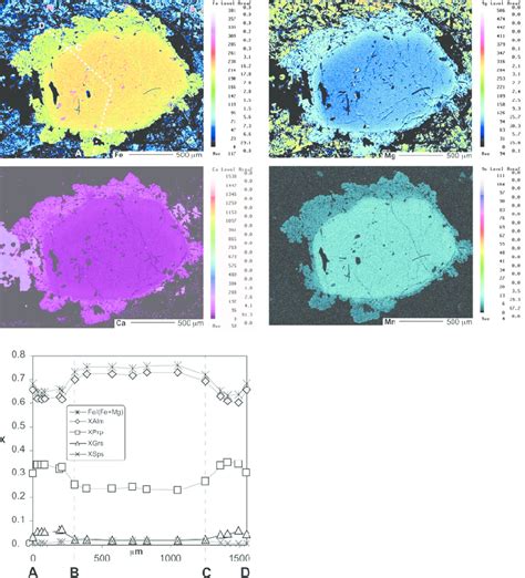 X Ray Maps And Compositional Profile Of A Garnet From The Aluminous Download Scientific Diagram