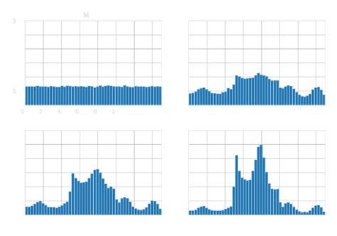 Resampled Importance Sampling Computer Graphics Memorandom