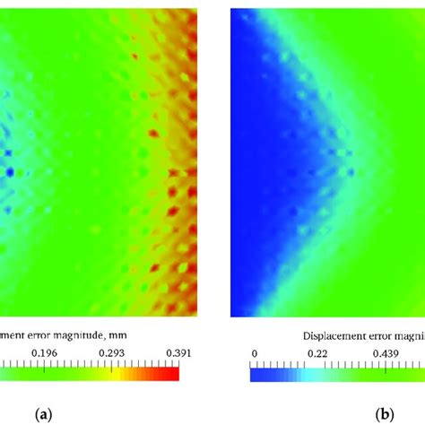 Research Object Geometries A Unidirectional Location Of Fibers B Download Scientific