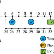 Improved IEEE 33bus Distribution System Download Scientific Diagram