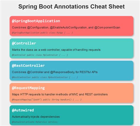 6 Best Udemy Courses To Learn Spring Boot 3 In 2025 By Javinpaul Javarevisited Medium