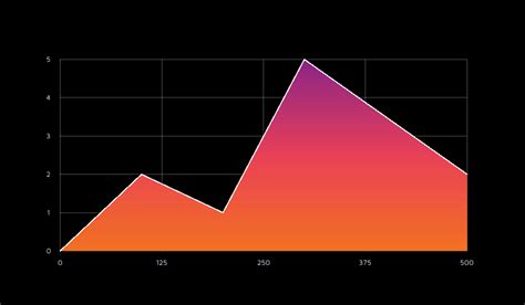 Tutorial Quick Start Bitsplash Io