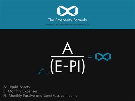 Infinite Prosperity Course Courses On Budget