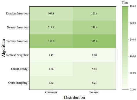 Combining Mamba And Attention Based Neural Network For Electric Ground Handling Vehicles Scheduling