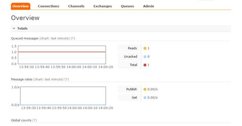 Blogger Centos 7 安裝 Rabbitmq 361