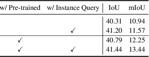 Table 4 From Symphonize 3d Semantic Scene Completion With Contextual Instance Queries Semantic