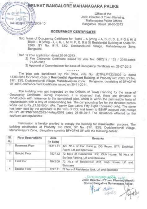 Occupancy Certificate And Completion Certificate Pgn Property Management