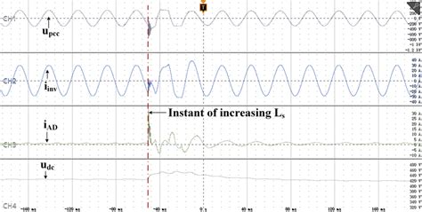 Dynamic Performance Of The Gci System With The Active Damper When The Download Scientific