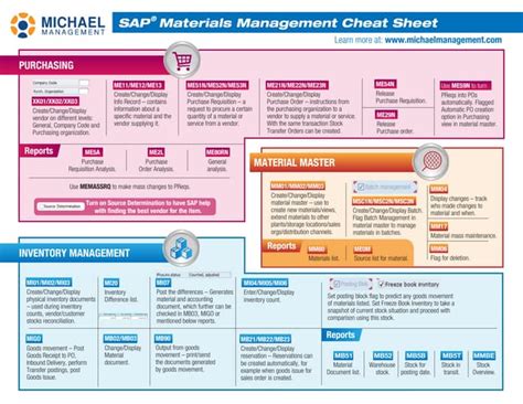 Important T Codes For Sap Mm Purchasing And Procurement Pdf