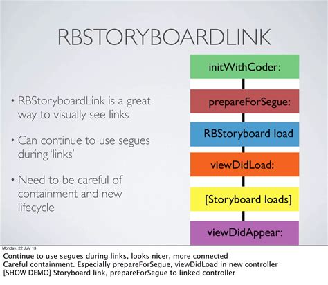 Ios Uistoryboard Presentation Ppt