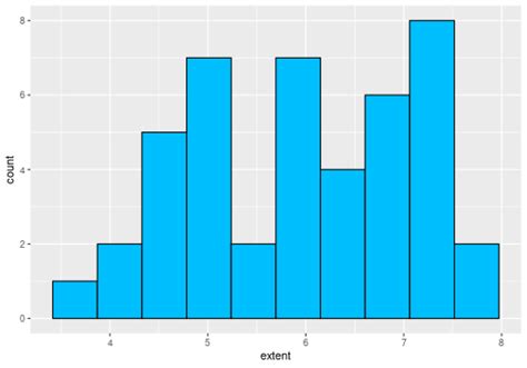Chapter 7 Visualizations Plotting Data Machine Learning In R