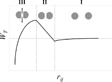 Interaction Potential Between Two Deformable Droplets According To The