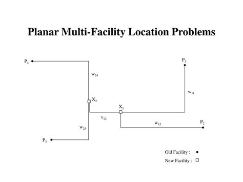 Ppt Facility Location Powerpoint Presentation Free Download Id5554638