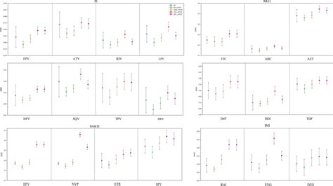 The Comparisons Of Rf Method And Weighted Svm Method Download