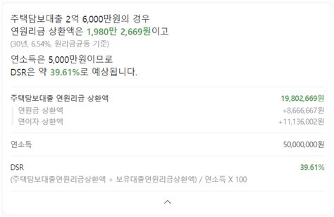 스트레스 Dsr 시행 대출한도 최대 16 줄어드는 이유