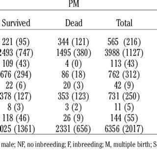 The Description Of Data Structure Used In The Analysis Download Table