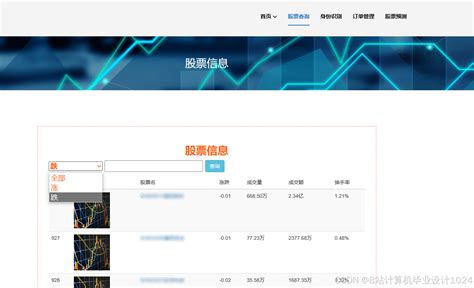 计算机毕业设计sparkpytorch股票预测系统 股票推荐系统 股票可视化 股票数据分析 量化交易系统 股票爬虫 股票k线图 大数据毕业设计 Ai股票投资预测研究背景与意义 Csdn博客
