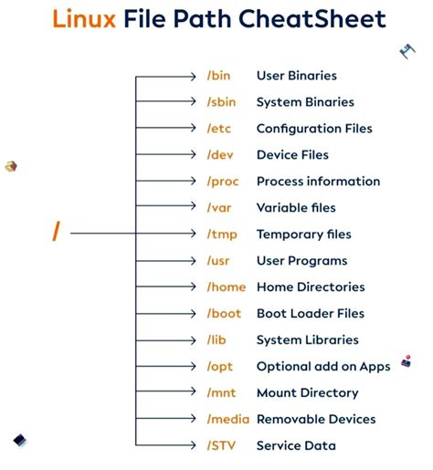 utsav parekh on linkedin linux file path cheat sheet follow
