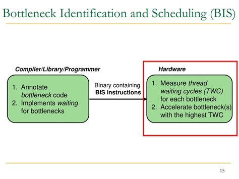 Ppt Bottleneck Identification And Scheduling In Multithreaded Applications Powerpoint