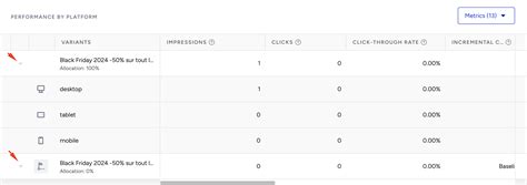 Cross Platform Web Templates Analytics