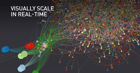 Nvidia On Linkedin Learn How Gpus Unlock The Power Of Graphs For Security With Interactive…