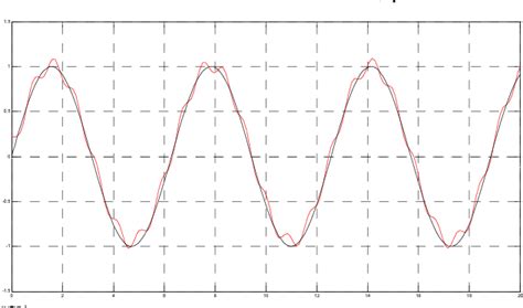 Figure 1 From Fault Estimation Design For Dynamic Systems With Event Triggered Sampling