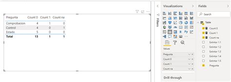 Solved Counting Ditinte Values In A Row Microsoft Fabric Community