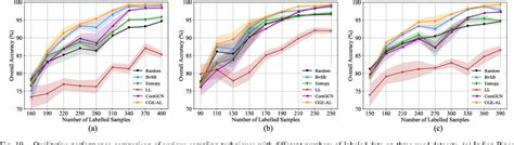 Figure 1 From Class Wise Graph Embedding Based Active Learning For